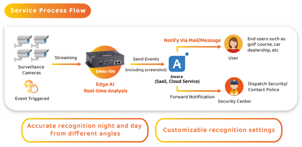 Smart City Online 智慧城市線上展