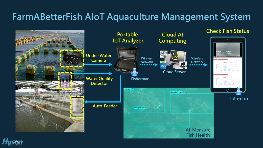 Smart City Online 智慧城市線上展