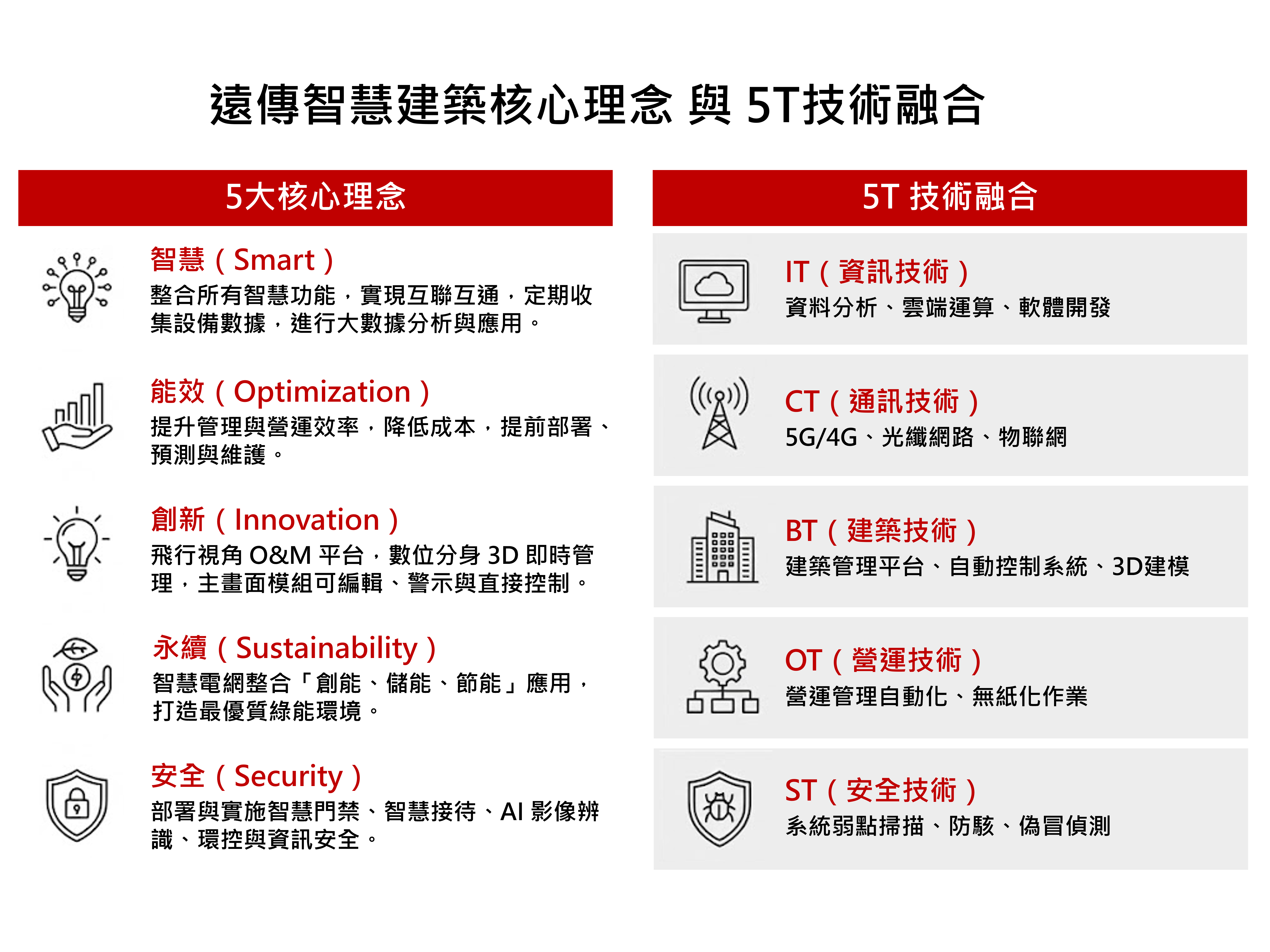 Smart City Online 智慧城市線上展